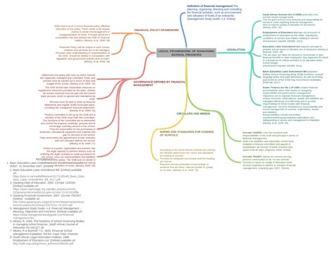 Legal Framework Of Managing School Finances Legislation South African…