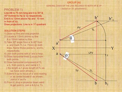First Year Engineering Drawing Notes Unit 2 Ppt 3 D Graphics Computer Software And