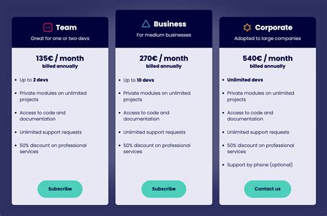 Anatomy Of A Profitable Open Source Project