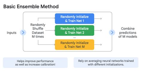 เมื่อ Ai ต้องรู้ว่าตัวเองไม่รู้อะไรมารู้จักกับ Reliable Deep Learning