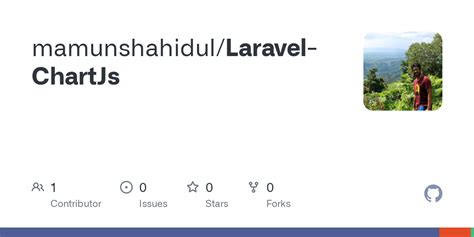 Github Mamunshahidullaravel Chartjs