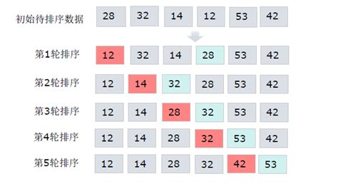 Python基础之排序算法 xmamiga