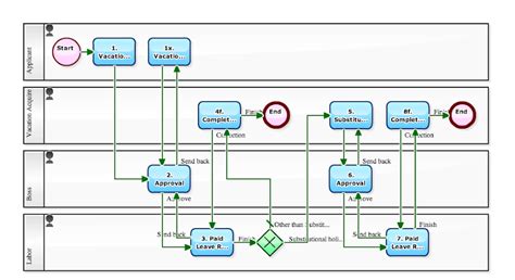 Workflow Sample With Cloud Leave Request At Any Time From Smartphone