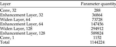 Table 4 From An Anti Steganalysis Hevc Video Steganography With High Performance Based On Cnn