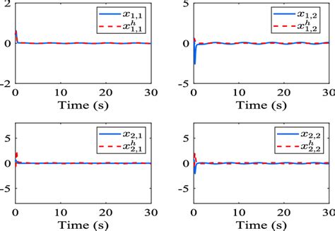 States Xm J Documentclass[12pt]{minimal} Usepackage{amsmath} Download Scientific Diagram