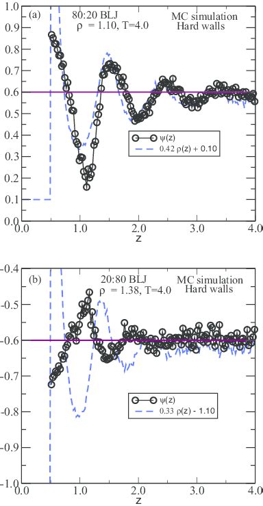 Color Online Order Parameter ψz Obtained From Mc Simulations For