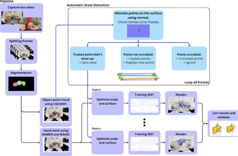 [논문 리뷰] dietary intake estimation via continuous 3d reconstruction of food