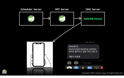 Github Hyunolikebankingsystem Backend 🏦 자동화 은행시스템 With Spring Boot