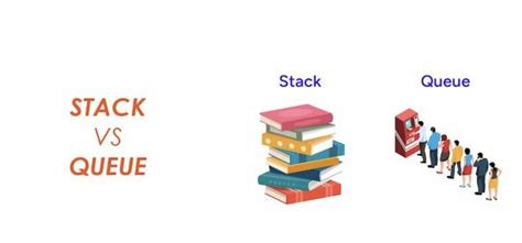 Sri Vasanth Vutukuri On Linkedin Datastructures Coding Tech