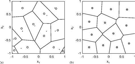 Figure 2 From A Geometric Approach To Non Parametric Density Estimation
