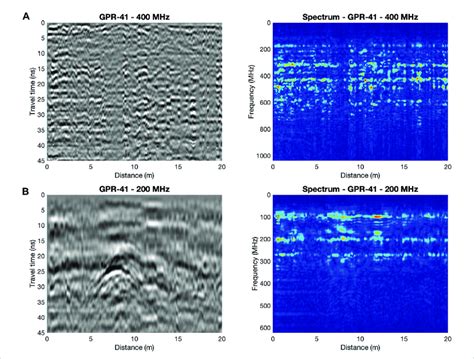 A 400 Mhz B Scan Gpr 41 Without Any Reflections Visible And The