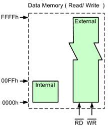 MCS 51 MICROCONTROLLER Architecture Of MCS 51 Microcontroller