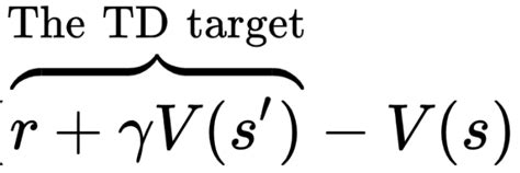 Advantage Actor Critic A2c Implementation By Alvaro Durán Tovar