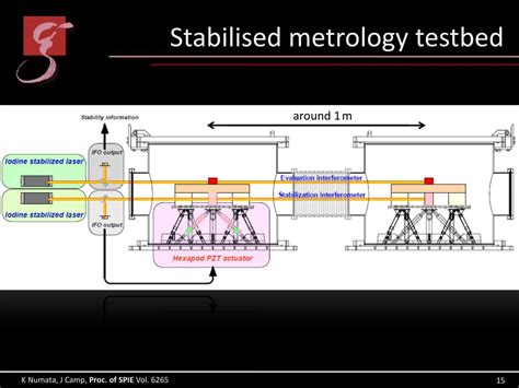 Ppt Katrin Dahl For The Aei 10 M Prototype Team Powerpoint Presentation Id 2572109