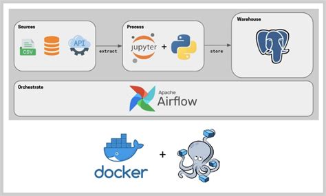 Github Sergiomelgarejoetl Environment A Full Dockerized Environment