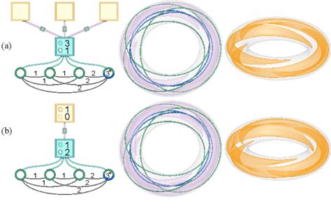 Figure 3 From Global Topology Of 3d Symmetric Tensor Fields Semantic Scholar