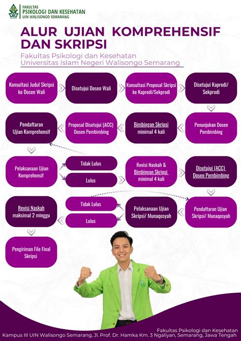 Alur Ujian Skripsi Fakultas Psikologi Dan Kesehatan
