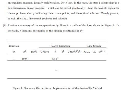 Solved The Following Algorithm Is Typical Of Feasible