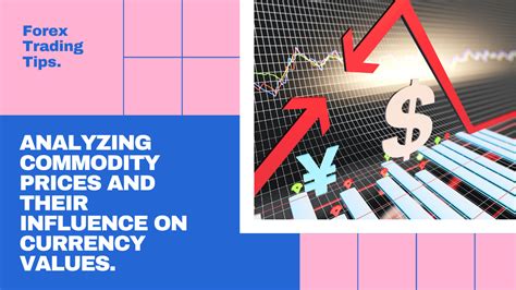 5 Key Factors For Analyzing Commodity Prices Fxlimit