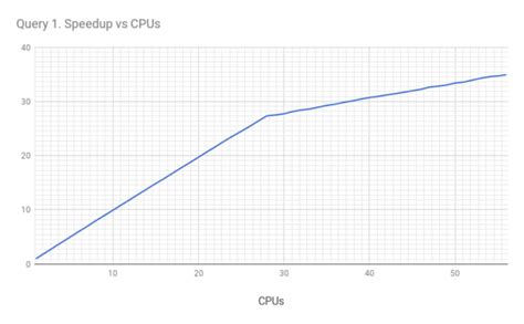 Massive Parallel Log Processing With Clickhouse® Altinity Run Open Source Clickhouse® Better