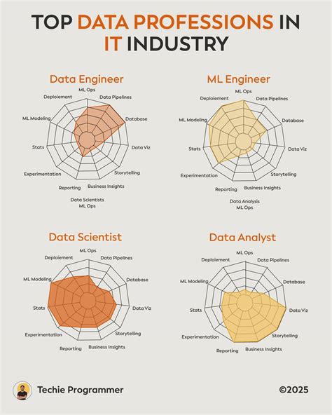 nilesh hadalgi techie programmer linux commands you need to know want to learn more about