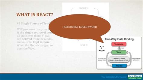 Final Reactjs Presentation Pptx
