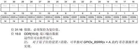 秀！靠这篇我竟然成功入门stm32！实战gpio输出控制pb0，点亮led灯！（文章结尾附带 Stm32cubemax使用方法！）stm32