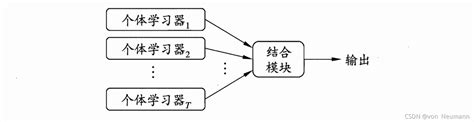 深入理解机器学习——集成学习（ensemble Learning）：基础知识集成学习的提出原因 Csdn博客