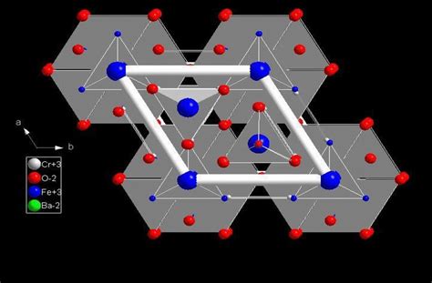 3 D View Of Chromium Substituted Barium Hexaferrite Space Group P63 Download Scientific Diagram