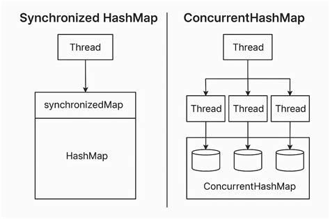 The Complete Guide To Java Loops For Vs Enhanced For Vs Foreach By