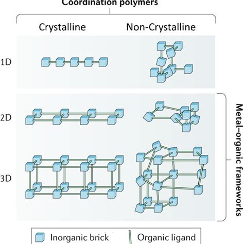 Schematic Representation Of Amorphization Reproduced From Ref 13 With Download Scientific