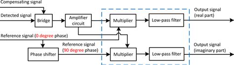 Block Diagram Of The Signal Conditioning Circuit Download Scientific Diagram