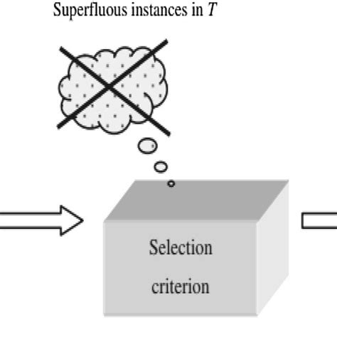 Instance Selection Process 11 Download Scientific Diagram