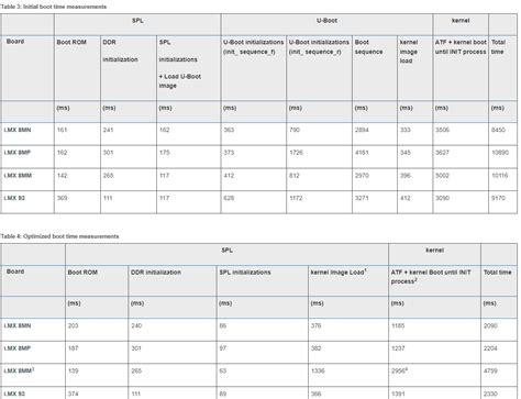 Solved Imx8mp Pcie Ep模式 Nxp Community