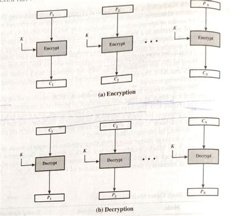 GitHub Pr Mittal AES128 Verilog