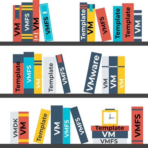 Vmware Content Libraries Nasıl Kurulur Ferhat SÜrer