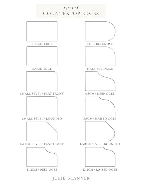 A Complete Guide To Countertop Edges Julie Blanner Artofit