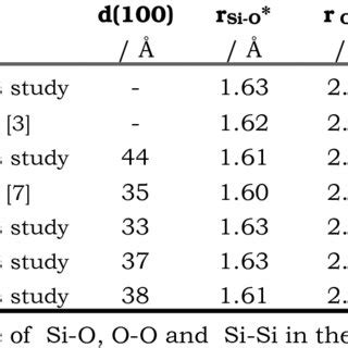Results Of XRD Analysis Download Table