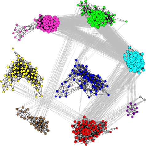 Figure 1 From Community Based Anomaly Detection Using Spectral Graph