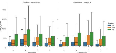 Matplotlib Grouped Boxplots 3 Per Group And 2 Groups Per Xtick In Python Stack Overflow