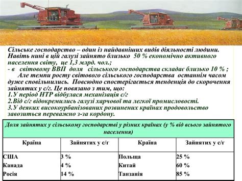 Сільське господарство світу