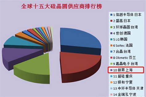造芯、造硅片后，74岁高龄的张汝京，再出山解决“卡脖子”难关制造芯片中国