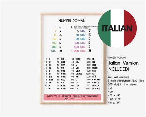 Italian Numerals