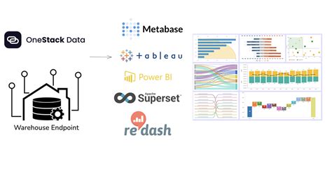 Connecting Your Bi Tool Metabase Tableau Superset Etc To