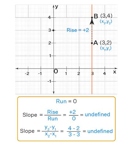 Mastering The Slope Formula