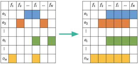 Semi Supervised Object Detection With Sparsely Annotated Dataset Deepai