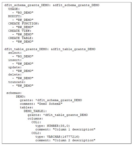 Security Considerations In A Dataops World