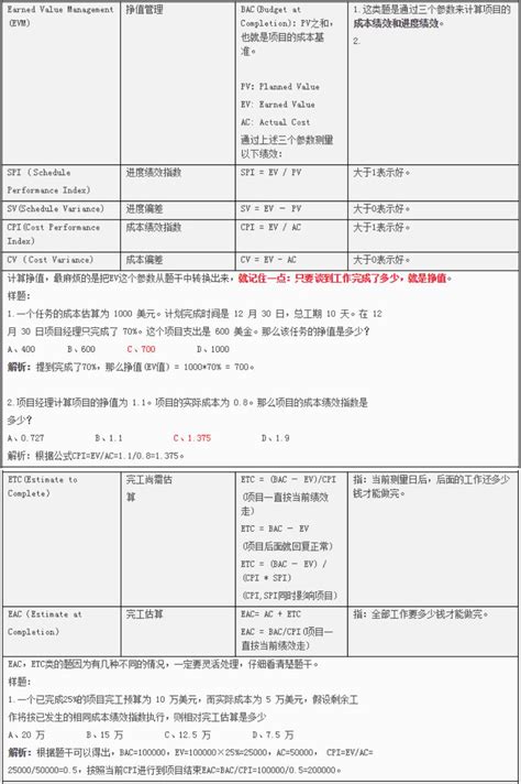 挣值计算题docx 墨天轮文档 挣值计算题docx 墨天轮文档