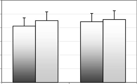 8 Mean Correct Reaction Times To Lexical Decision Target Words When Download Scientific