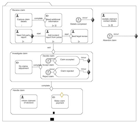 introducing the case management model and notation standard cmmn